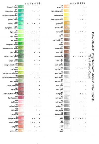 Faber Castell Polychromos Colored Pencil Review (+ 2 Rare Pencils ...