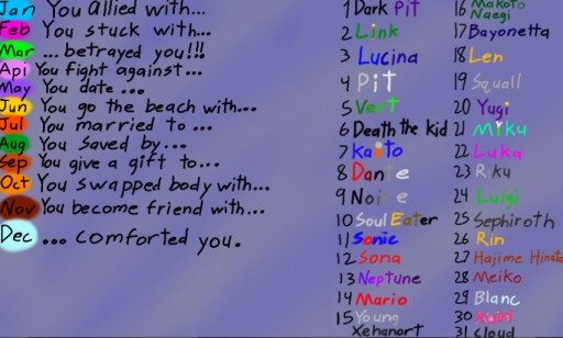 Colors Live - Anime Game and Manga Birthday Chart meme by ABXYZ90