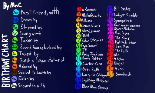 Colors Live - Birthday Chart by TheMinerAndCrafter