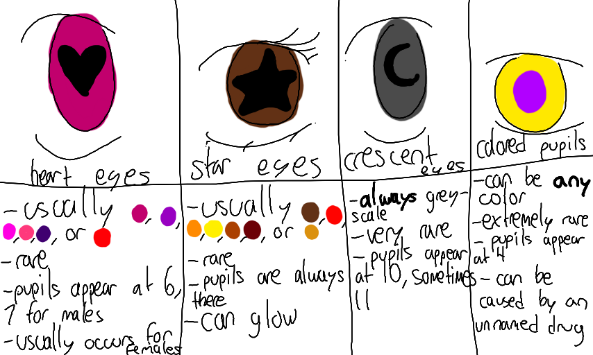 Colors Live - eyes in my ocs world? by SaltedFanta