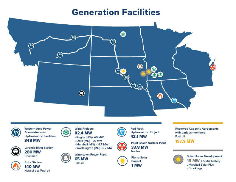 Generation | Missouri River Energy Services