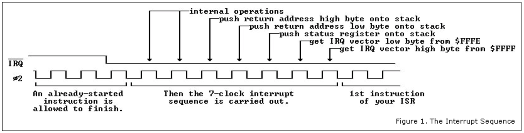 GeoRAM, DigiMAX and NMI Programming | C64 OS