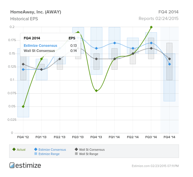 Estimize — 5 Stocks to Watch This Week 2/23/15