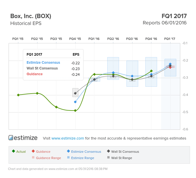 Estimize — This Stock is Poised to Crumble on Earnings
