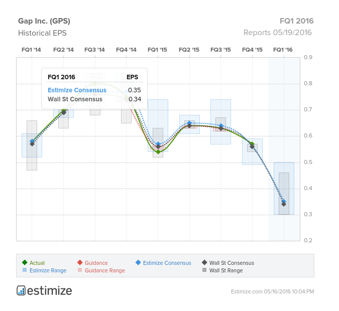 Estimize — 5 Stocks to Watch this Week 5/16 - HD, CRM, WMT,...