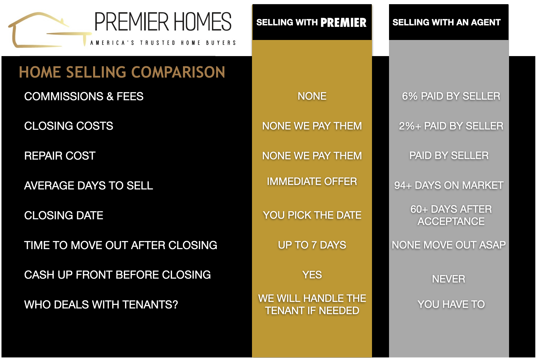 HOME [premierhomesus.com]