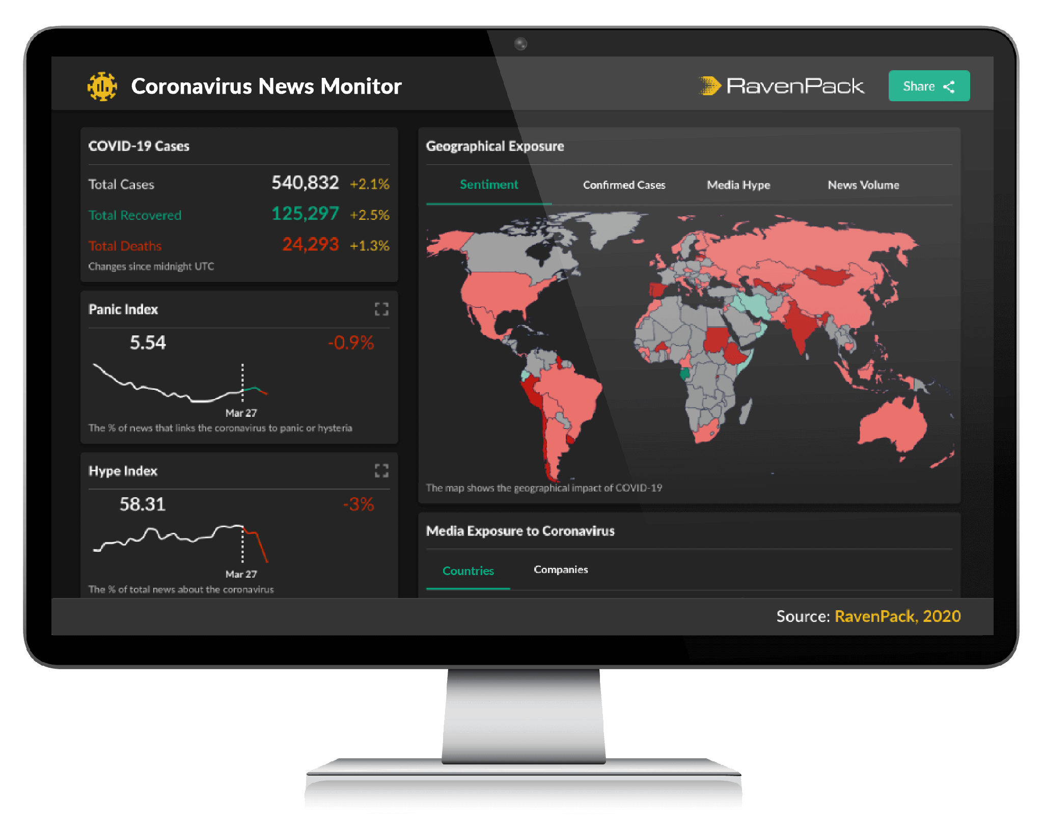 RavenPack Launches Free Coronavirus News Monitor to Help Data-Driven ...