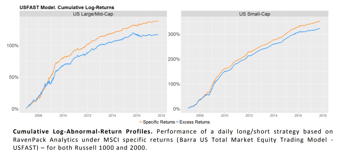 Hedging Sentiment Signals with MSCI Barra Risk Models RavenPack