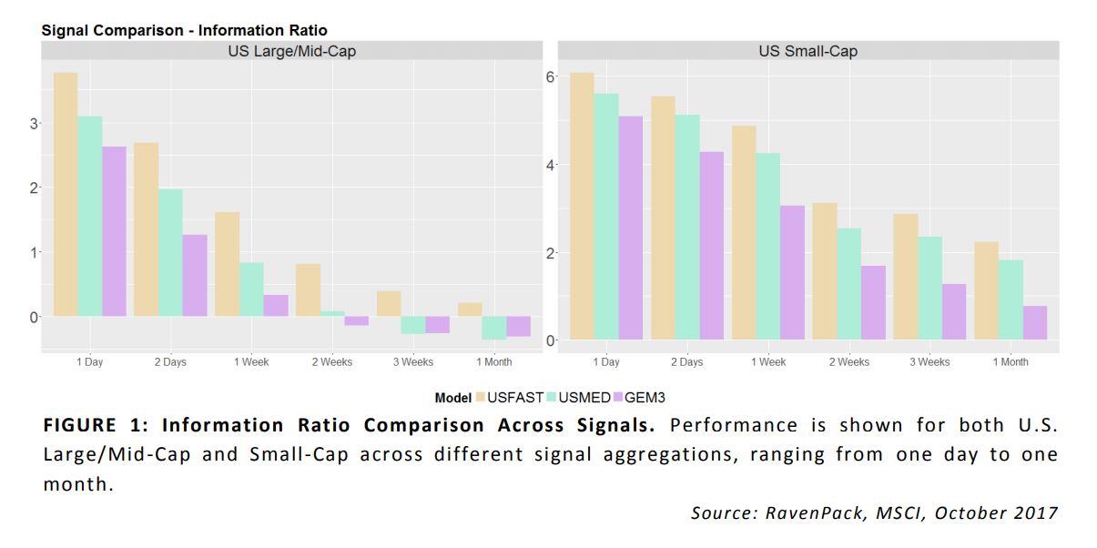 Hedging Sentiment Signals with MSCI Barra Risk Models RavenPack