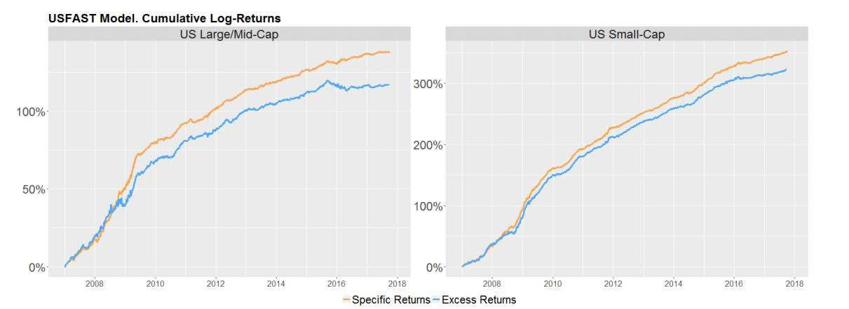 How to enhance sentiment strategies using MSCI Barra Risk Models ...