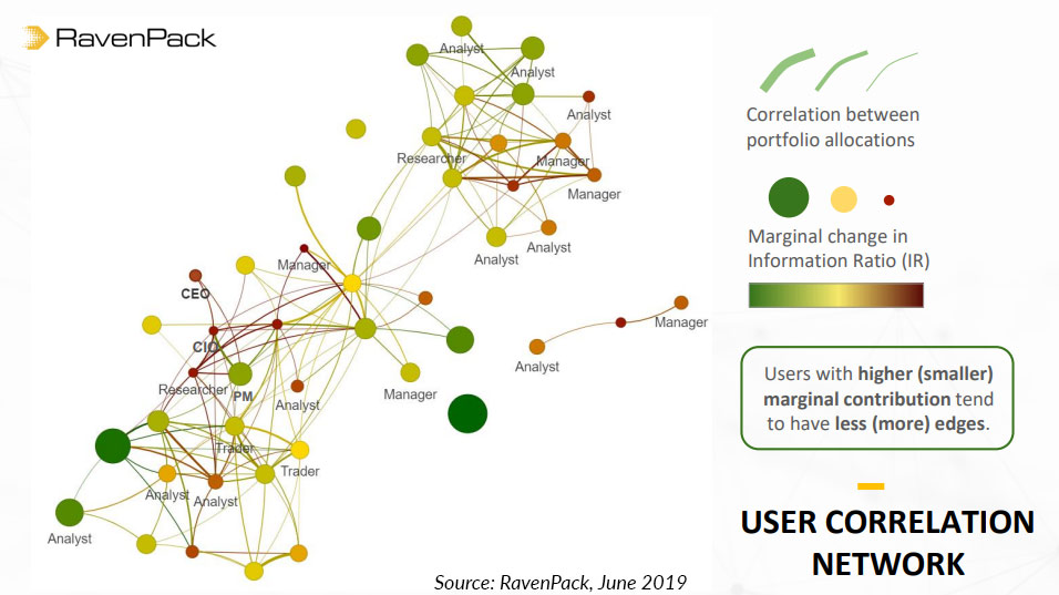 How Nlp Can Distil Value From Businesses Own Internal Data Ravenpack