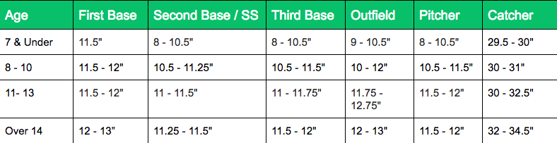 Baseball Glove Buying Guide