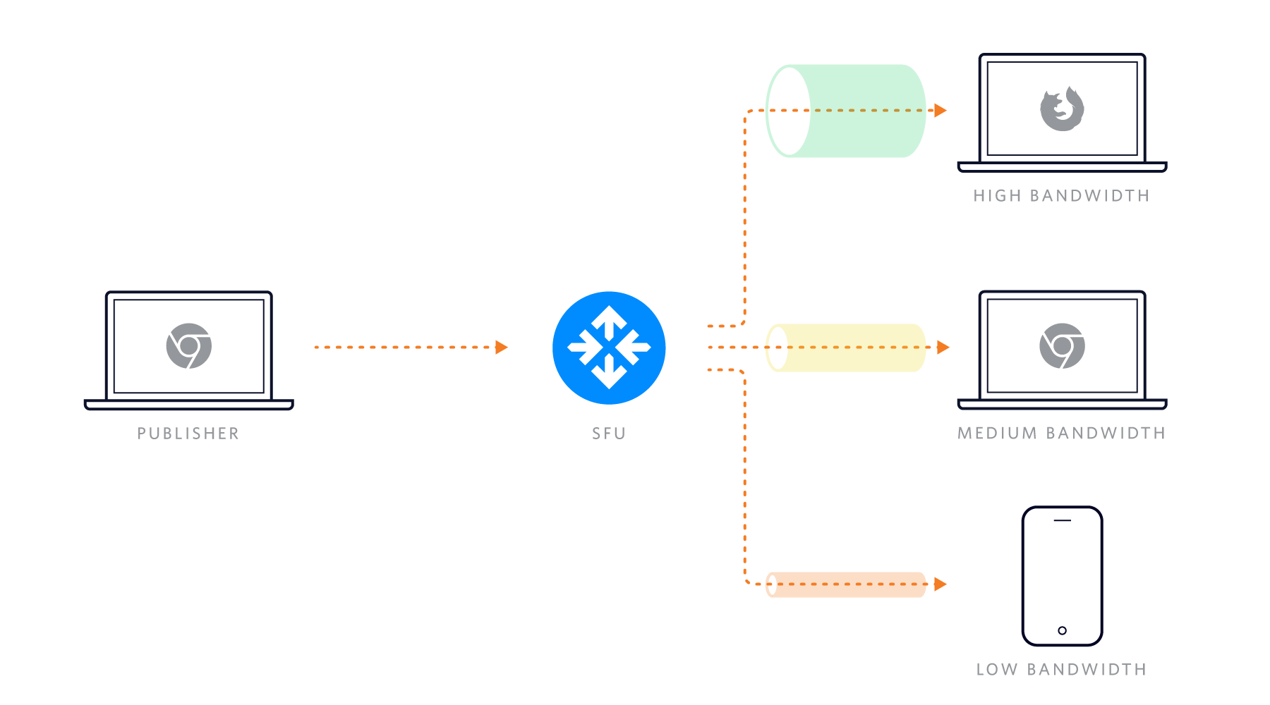 Working with VP8 Simulcast - Twilio