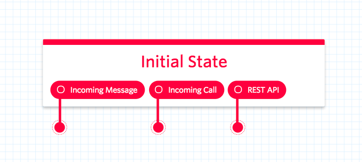 Twilio Studio User Guide - Twilio