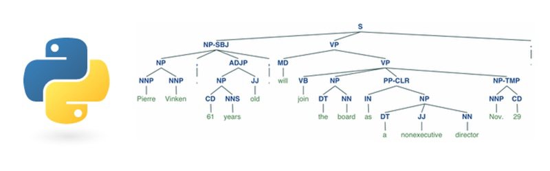 Analyzing Messy Data Sentiment With Python And Nltk Twilio