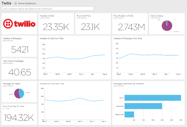 Twilio Monitoring Within Microsoft Power BI: Analyze and Visualize Data