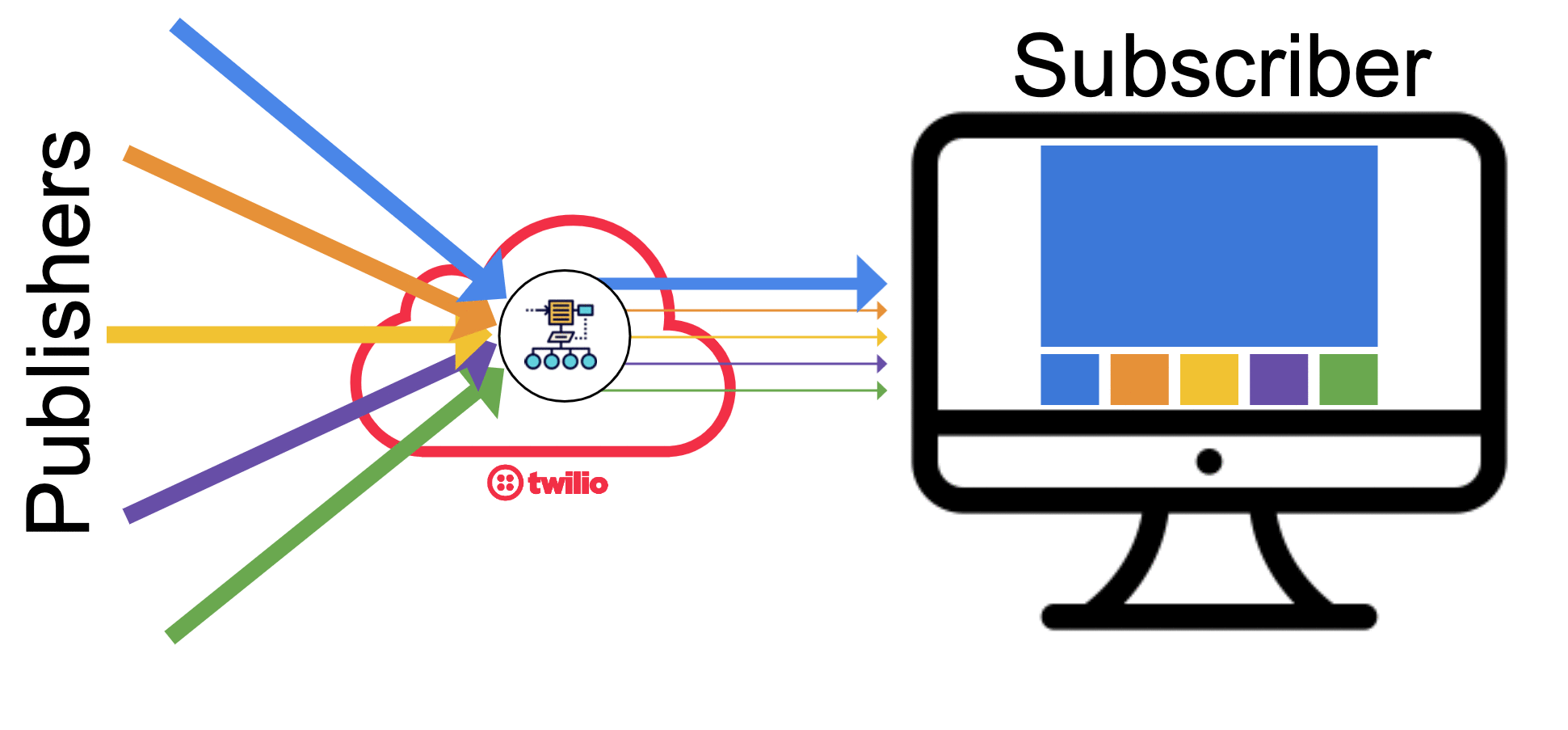 Using Network Bandwidth Profile API for Programmable Video | Twilio