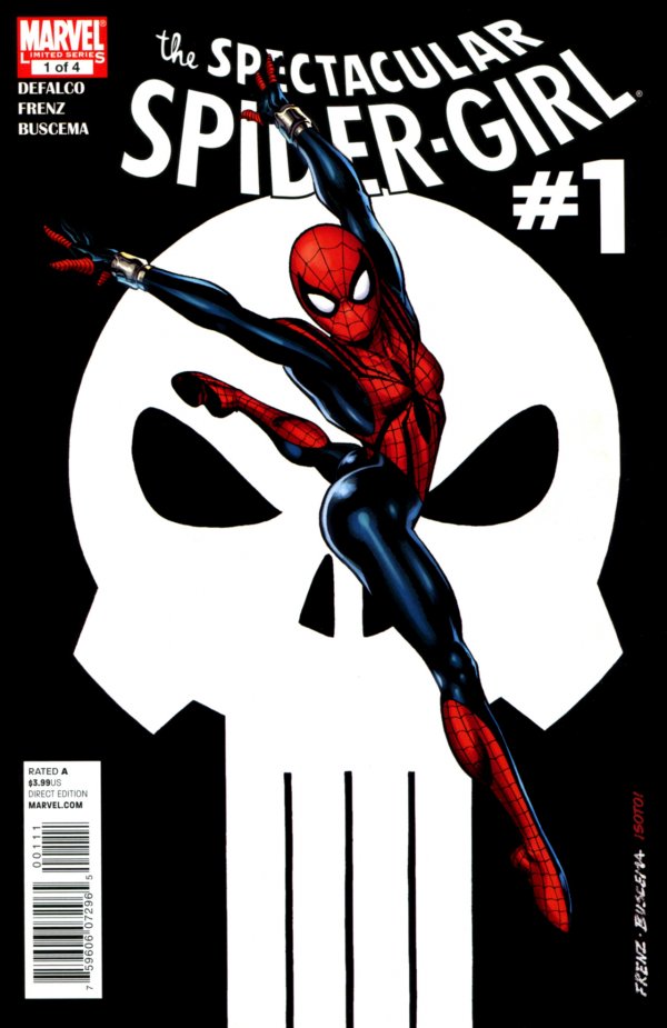 April Parker (Earth-982) - Marvel Comics