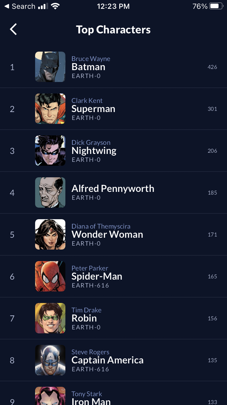 thegopherx on League of Comic Geeks