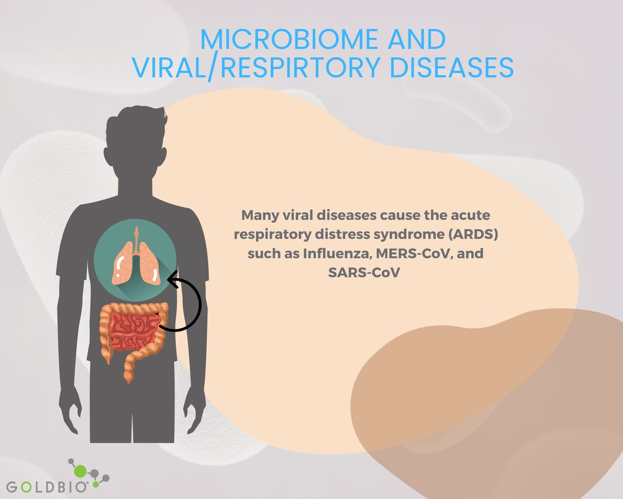 Human Infections and the Microbiome | GoldBio