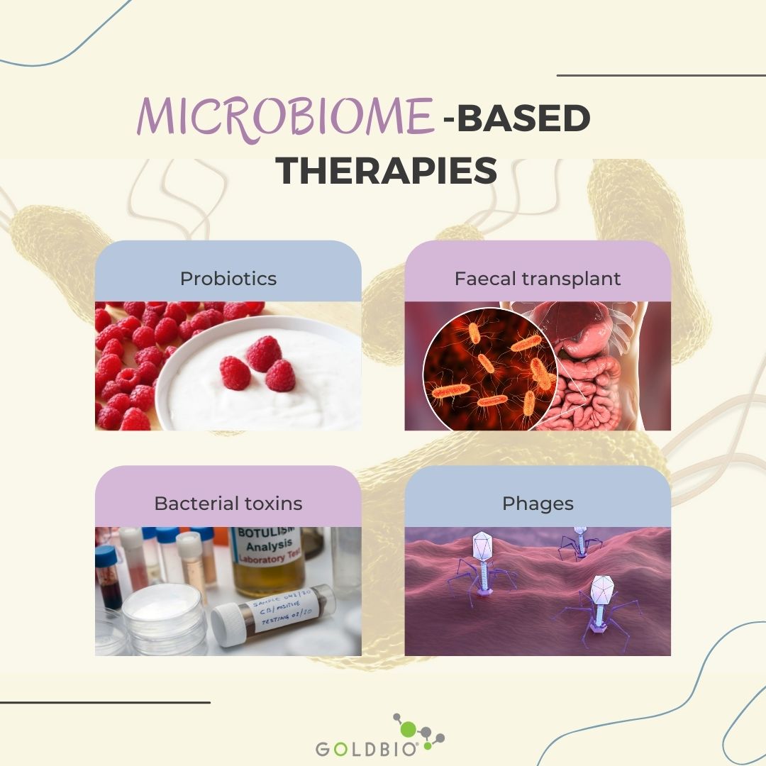 Human Infections and the Microbiome | GoldBio
