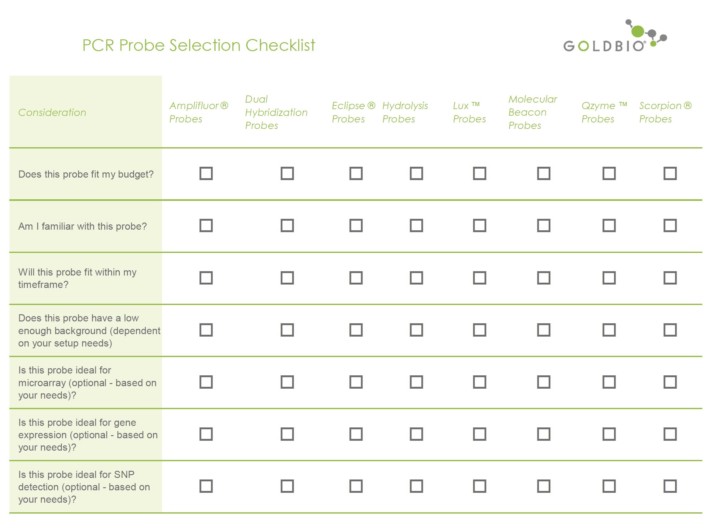 How to choose a PCR Probe | GoldBio