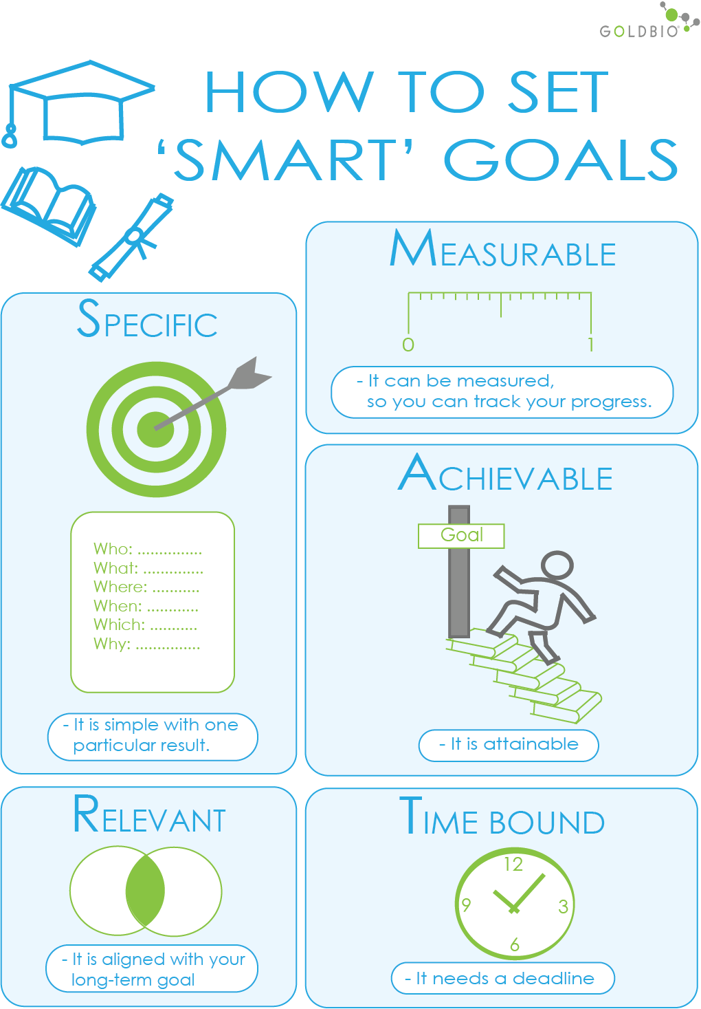 Building a Clear Path and Finishing Graduate School Even When You’re ...