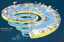 Next Generation Science Standards | Science | CK-12 Foundation