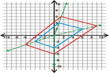 Dilations In The Coordinate Plane Worksheet Answers