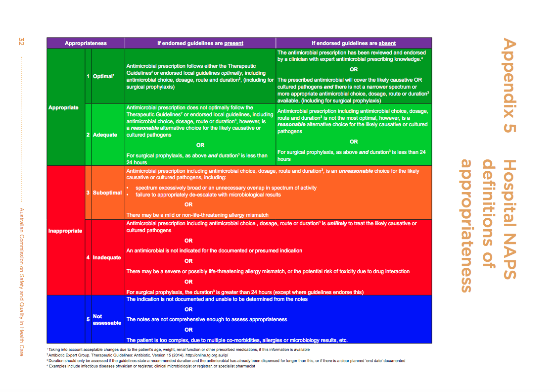 Appropriate or Not? A Look at Antibiotic Use in the Emergency ...