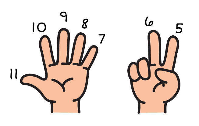Let's Learn How to Subtracting from 14