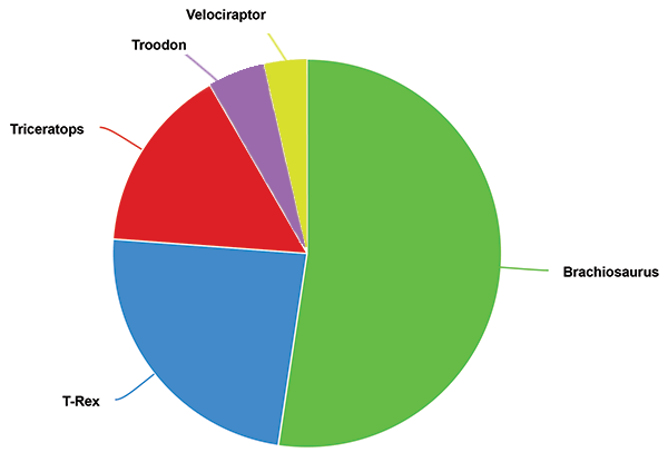 Practice Comparing Graphs