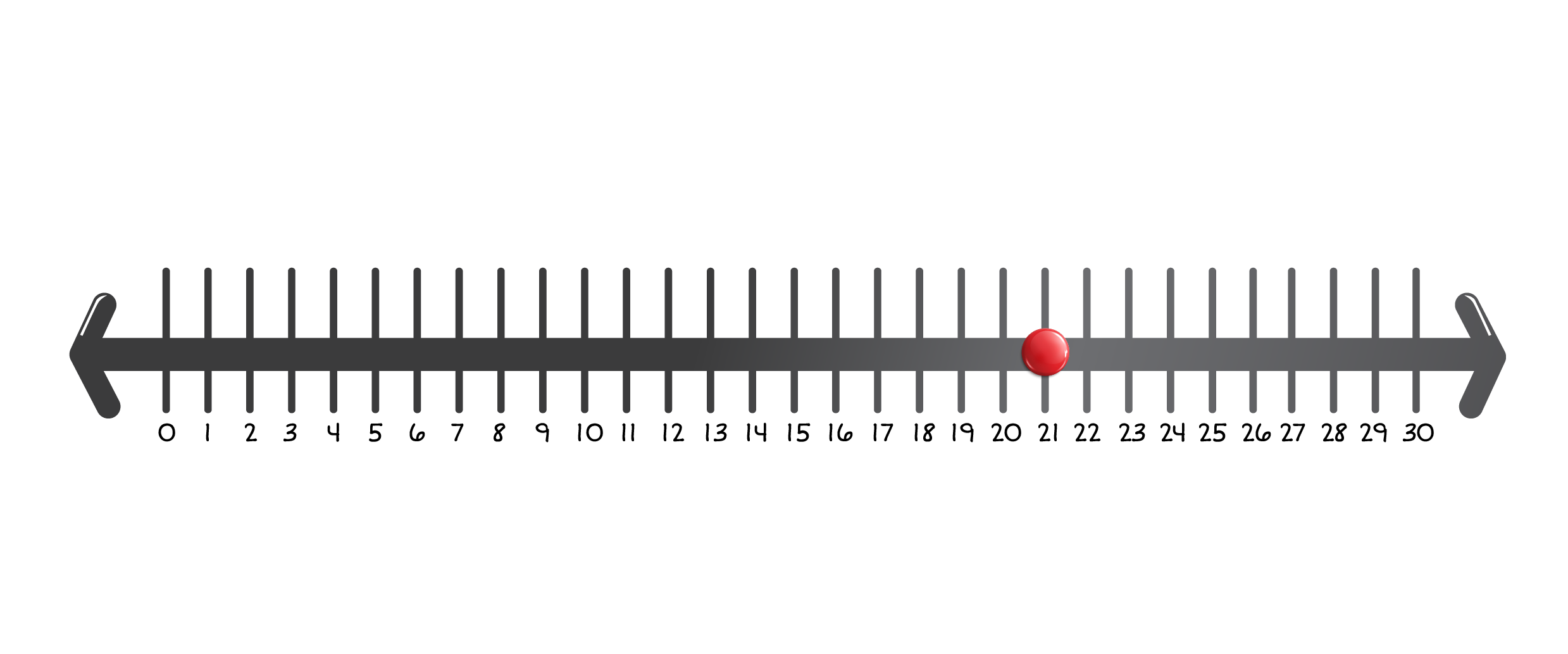Use A Number Line