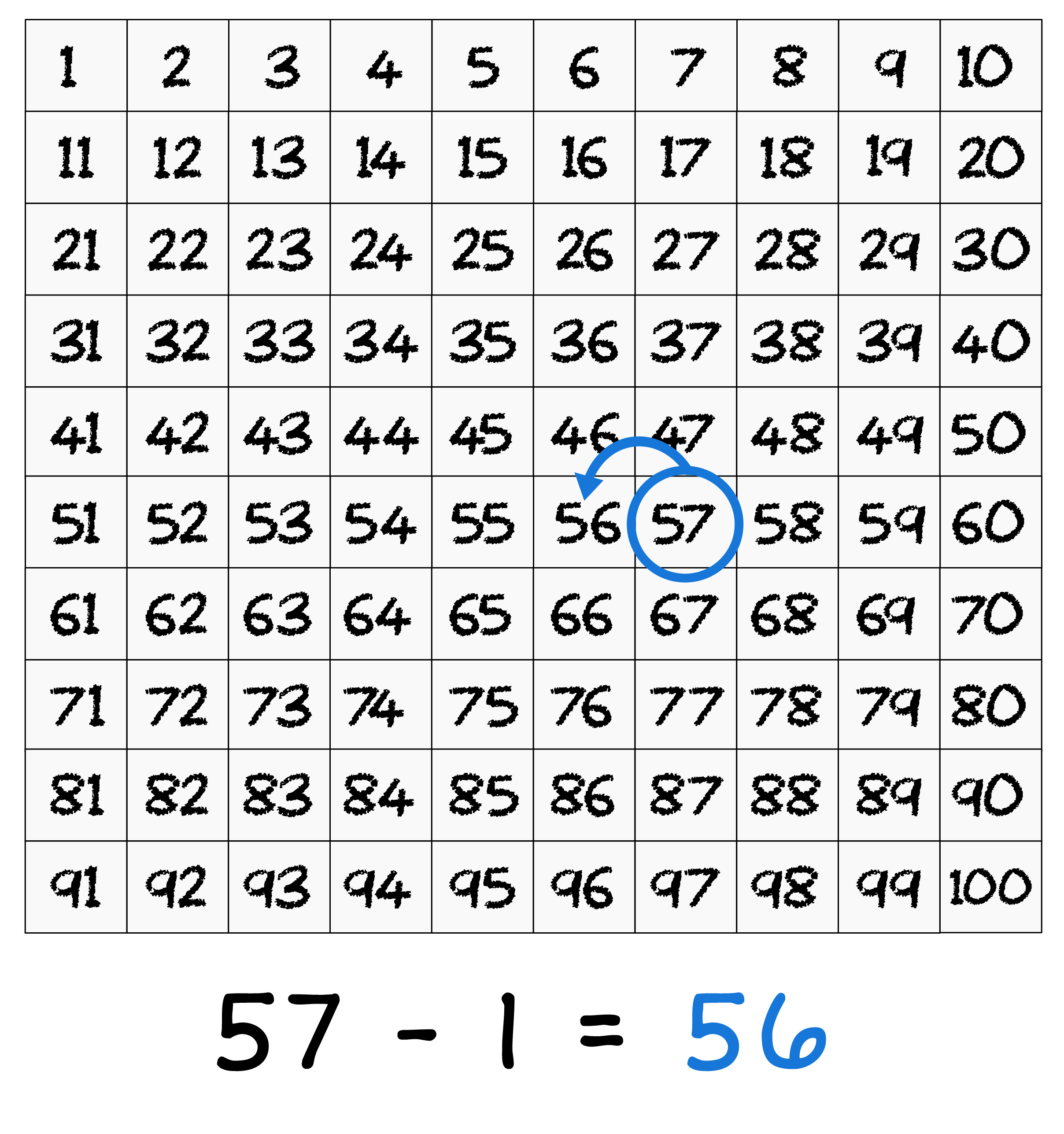 Use the Hundred Chart