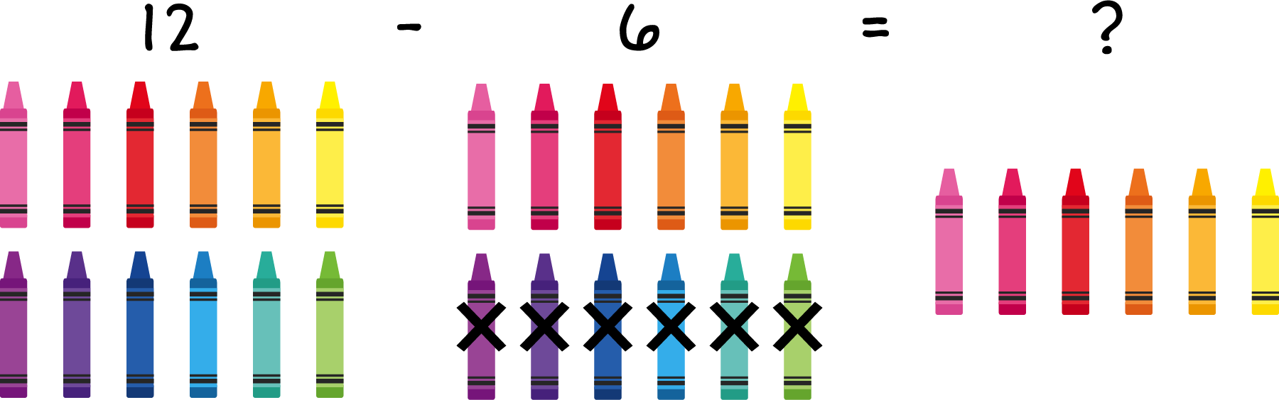 Solving Word Problems