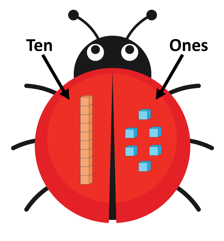 Let’s Learn About Place Value