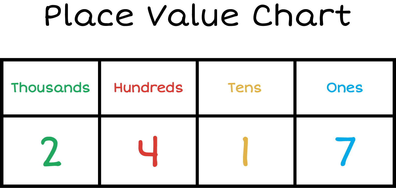 Let’s Learn!