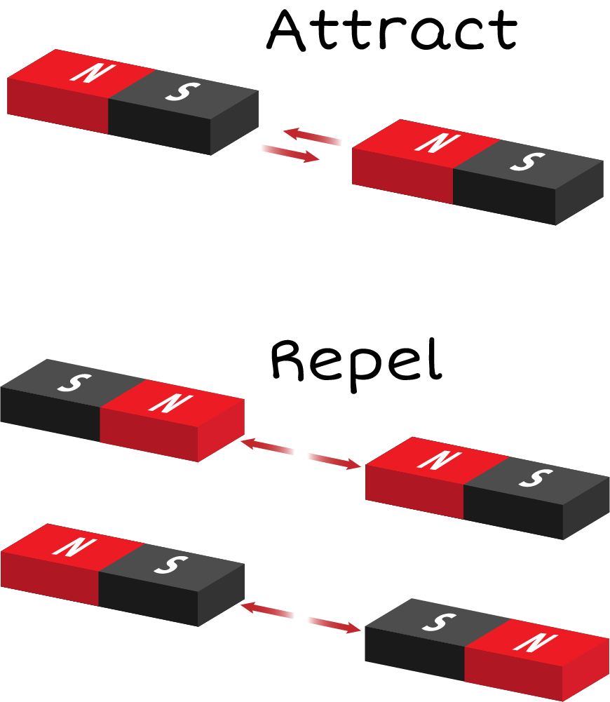 Let’s Learn About Magnets