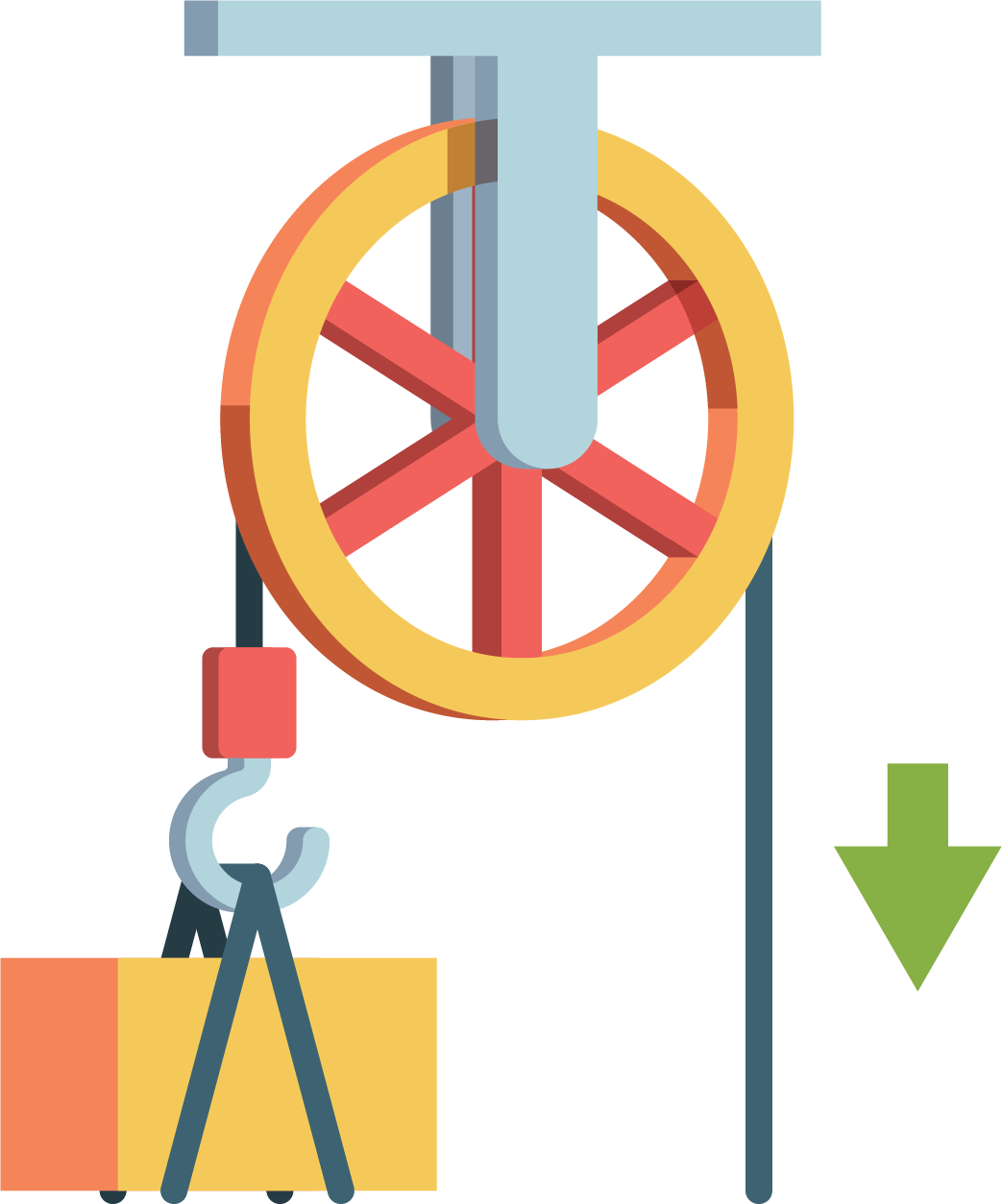 Forces and Simple Machines Practice