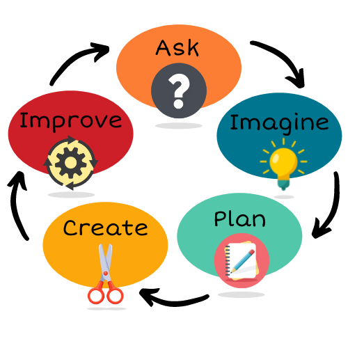 Engineering Design Cycle