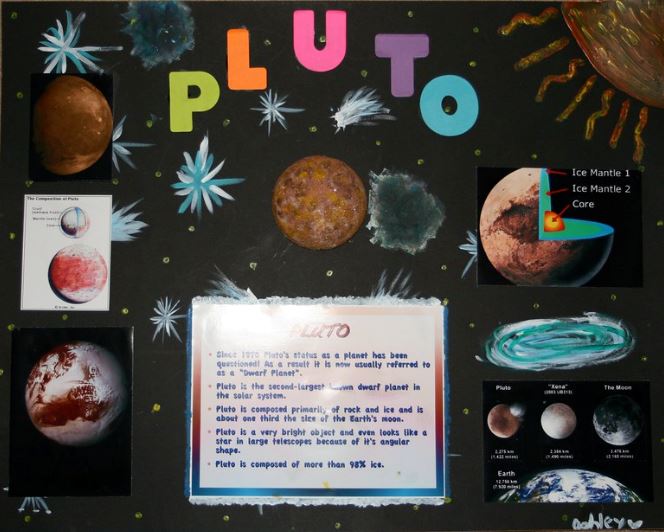 Types of Visual Aids