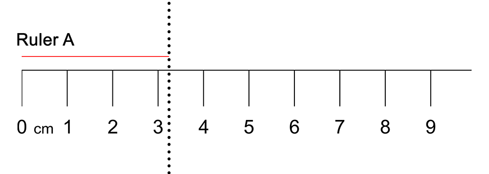 Accuracy and Precision