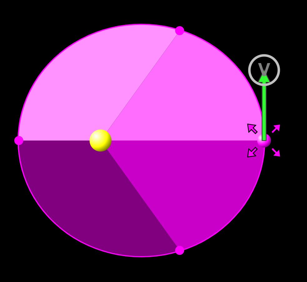 Using a Simulation