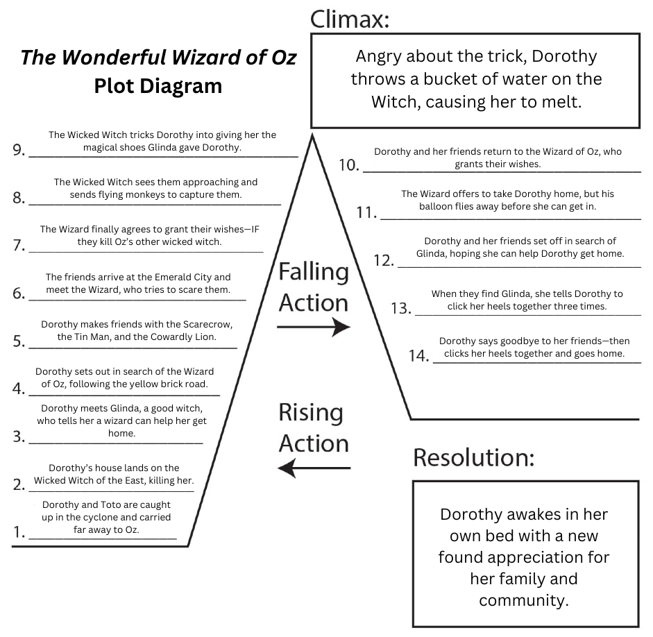 Understanding Stories