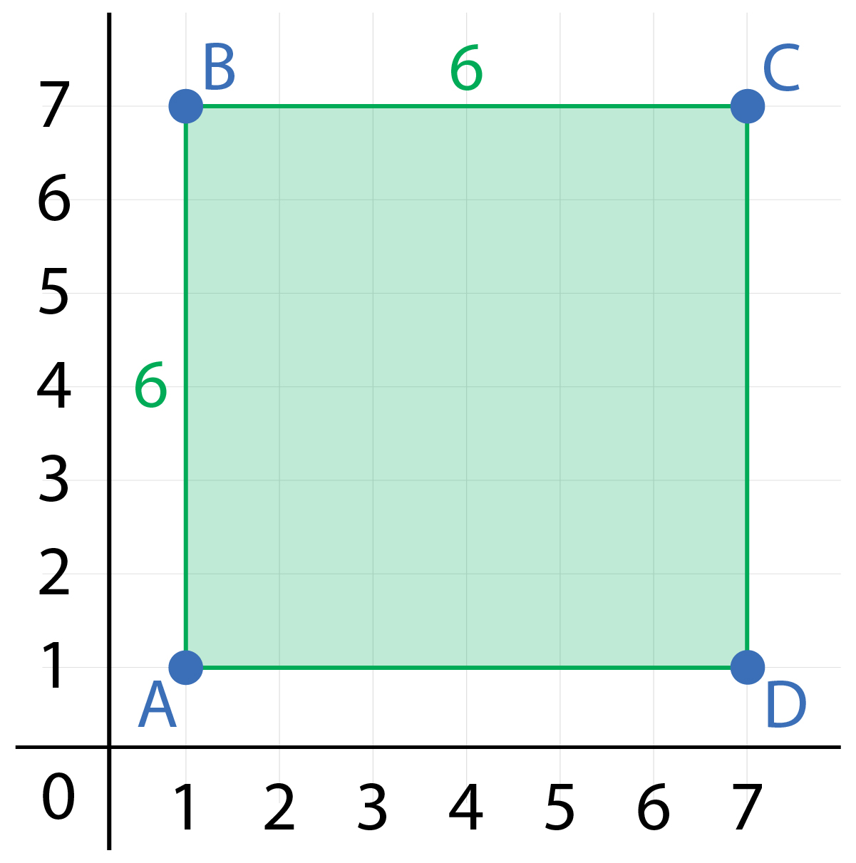 Let’s Practice Calculating the Area of Quadrilaterals