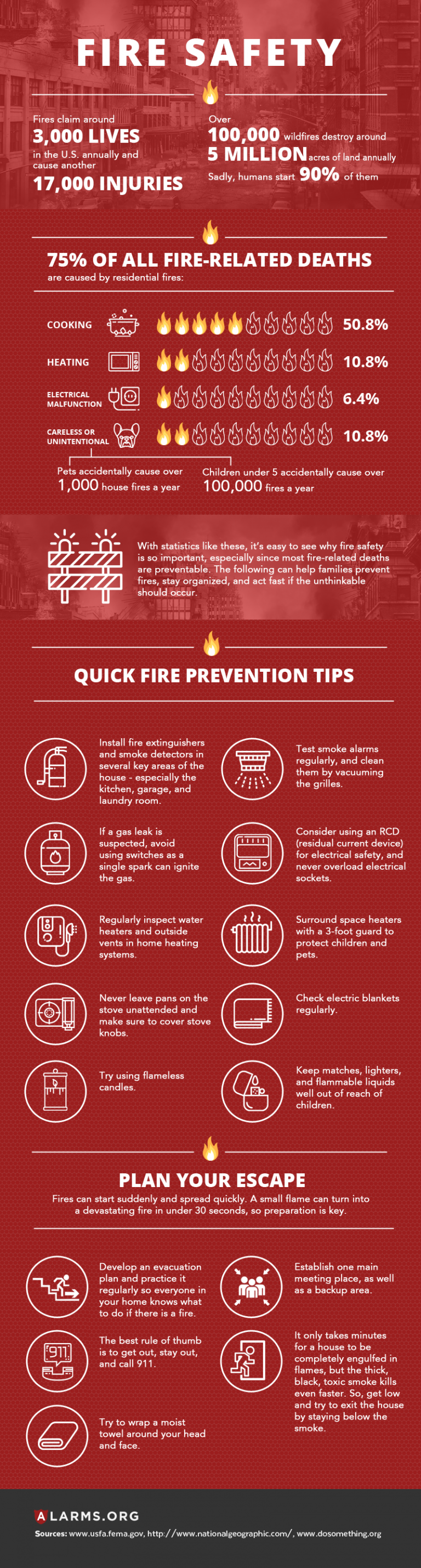Fire Safety Tips | National Council For Home Safety and Security