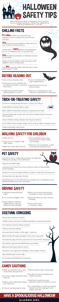 Halloween Safety Tips | National Council For Home Safety and Security