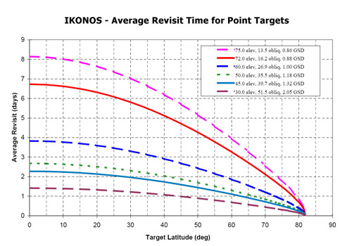 Remote Sensing, Satellite Imaging Technology | Satellite Imaging Corp