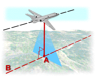 Orthorectification of Satellite Imagery | Satellite Imaging Corp