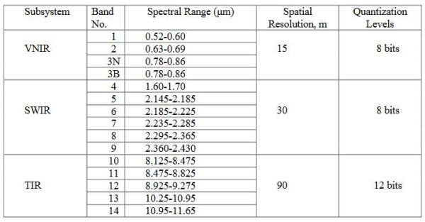ASTER Satellite Sensor Specifications | Satellite Imaging Corp